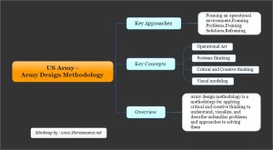 Design thinking in US Army - Resonvate