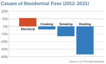 Next generation Fire Prevention model - Resonvate